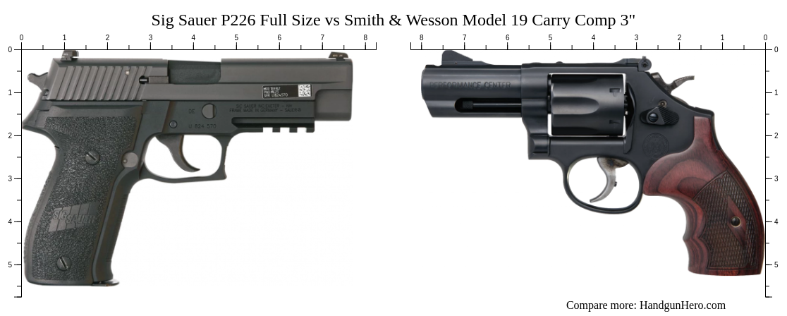 Sig Sauer P226 Full Size vs Smith & Wesson Model 19 Carry Comp 3" size ...
