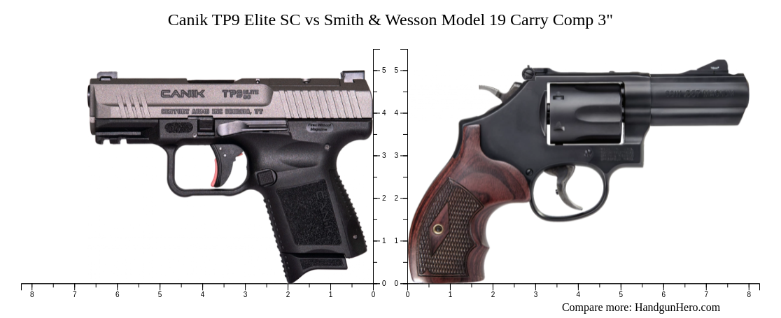 Canik TP9 Elite SC vs Smith & Wesson Model 19 Carry Comp 3" size comparison | Handgun Hero