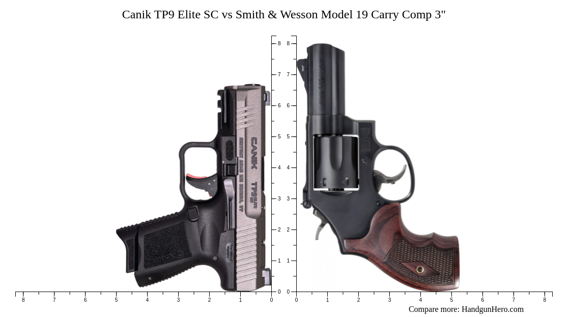 Canik TP9 Elite SC vs Smith & Wesson Model 19 Carry Comp 3" size comparison | Handgun Hero