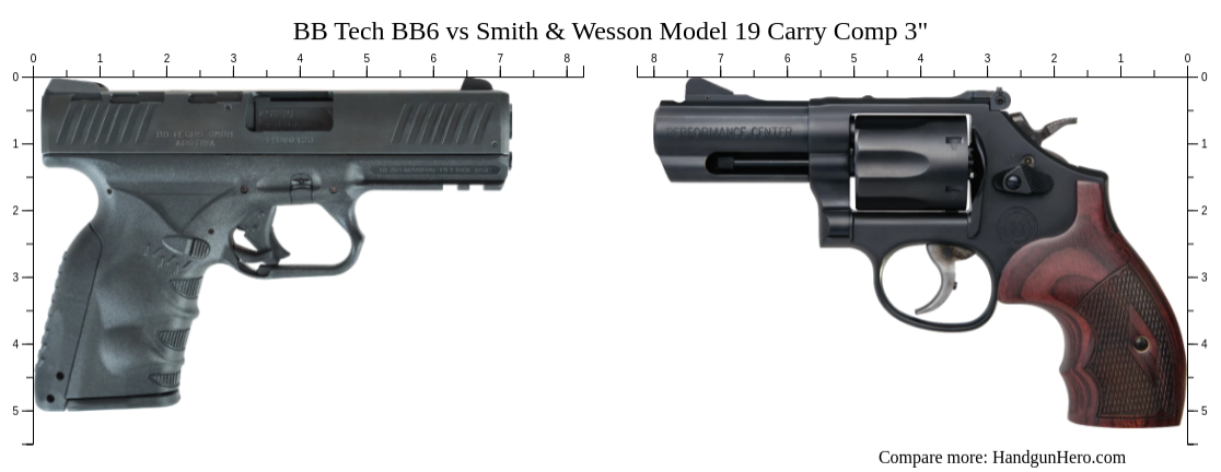 BB Tech BB6 vs Smith & Wesson Model 19 Carry Comp 3" size comparison ...