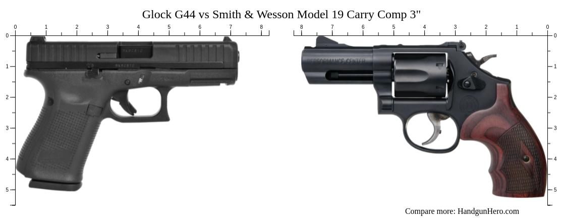 Glock G44 vs Smith & Wesson Model 19 Carry Comp 3" size comparison | Handgun Hero