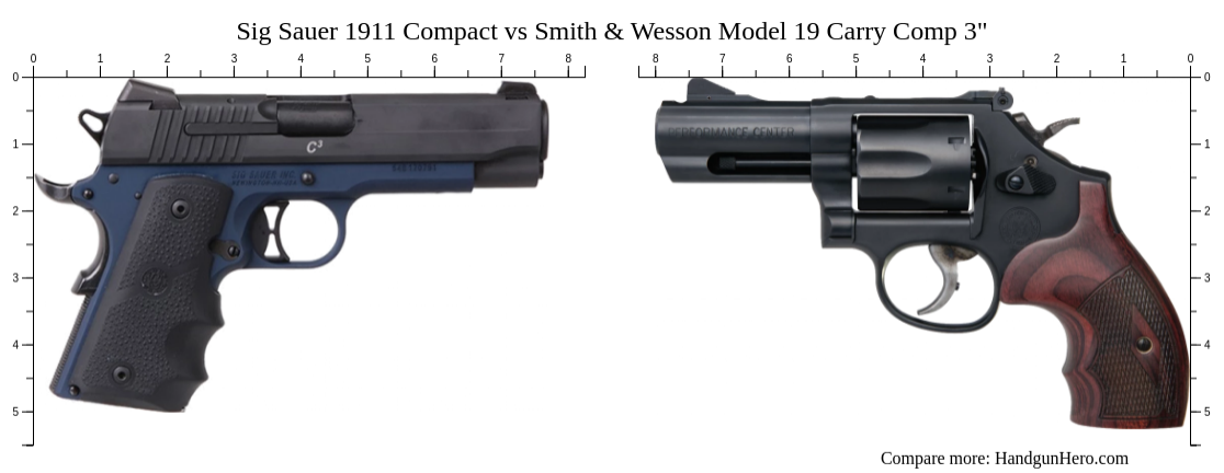 Sig Sauer 1911 Compact vs Smith & Wesson Model 19 Carry Comp 3" size ...