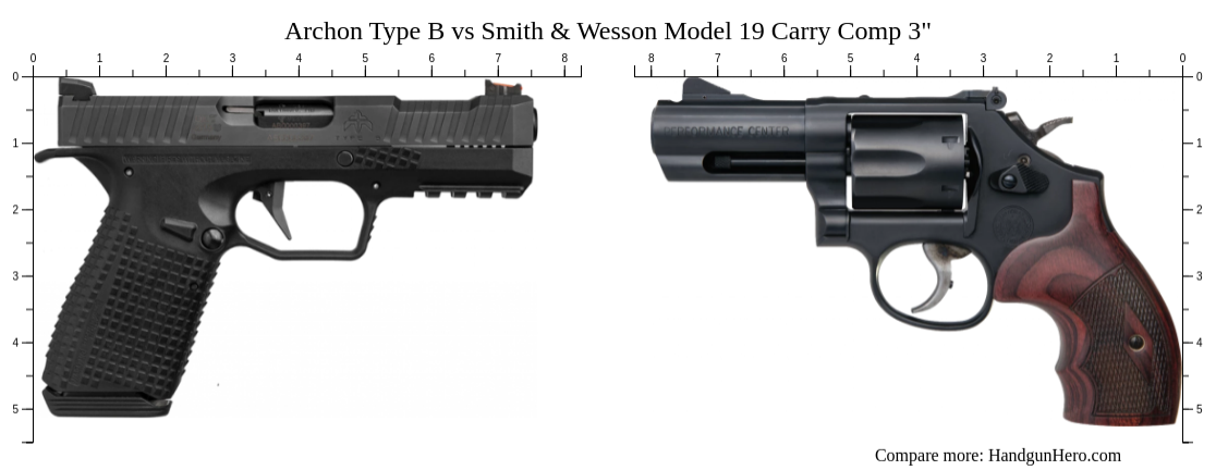 Archon Type B vs Smith & Wesson Model 19 Carry Comp 3" size comparison ...