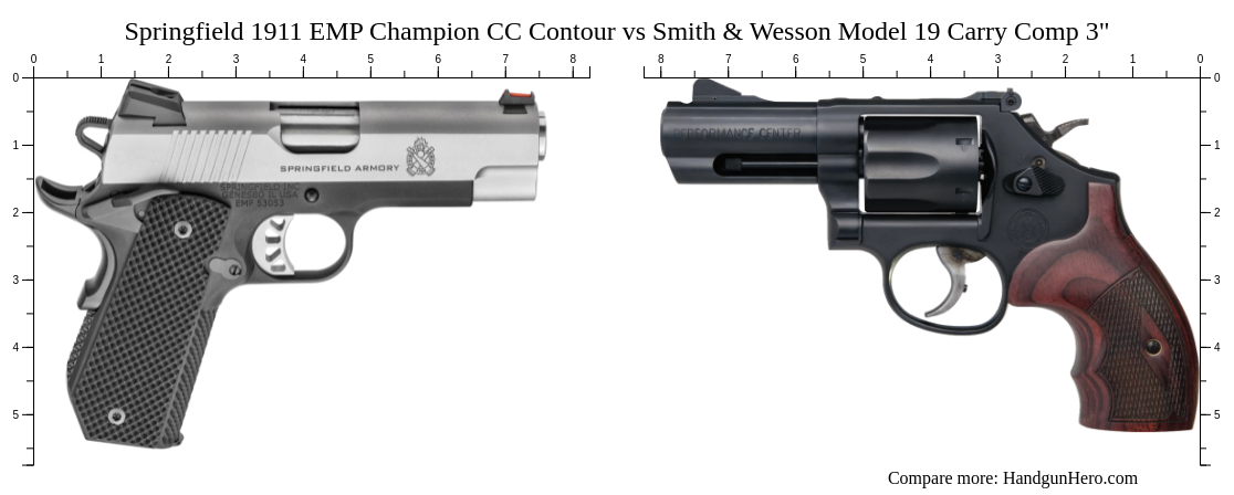 Springfield 1911 EMP Champion CC Contour vs Smith & Wesson Model 19 ...