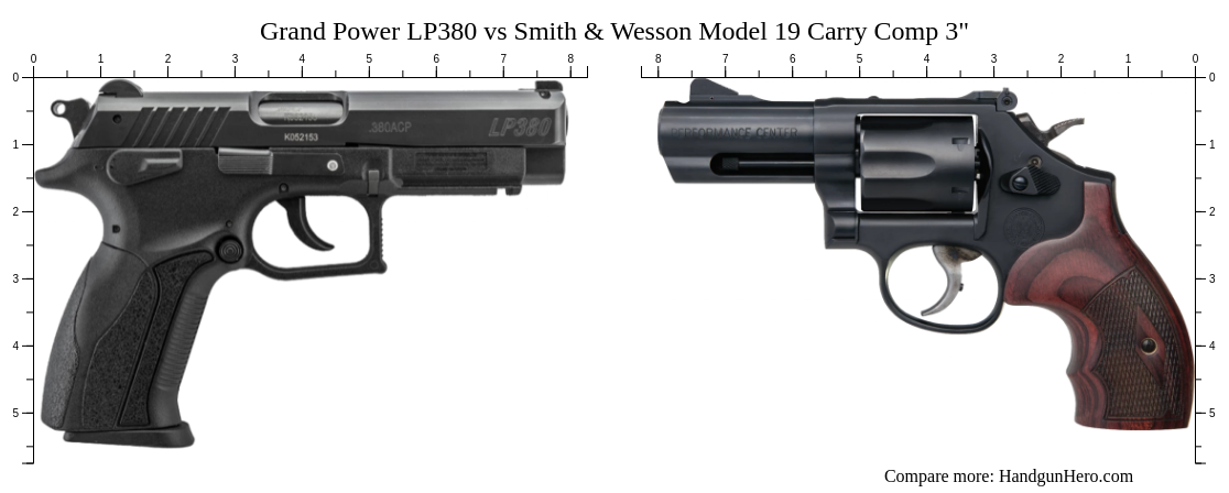 Grand Power LP380 vs Smith & Wesson Model 19 Carry Comp 3" size ...