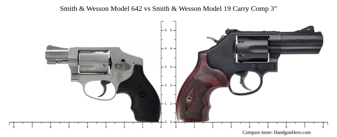 Smith & Wesson Model 642 vs Smith & Wesson Model 19 Carry Comp 3" size ...