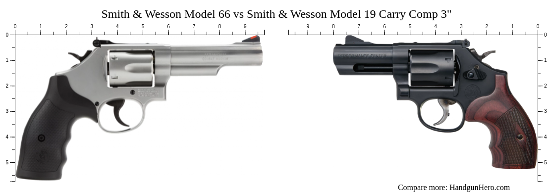 Smith & Wesson Model 66 vs Smith & Wesson Model 19 Carry Comp 3" size ...
