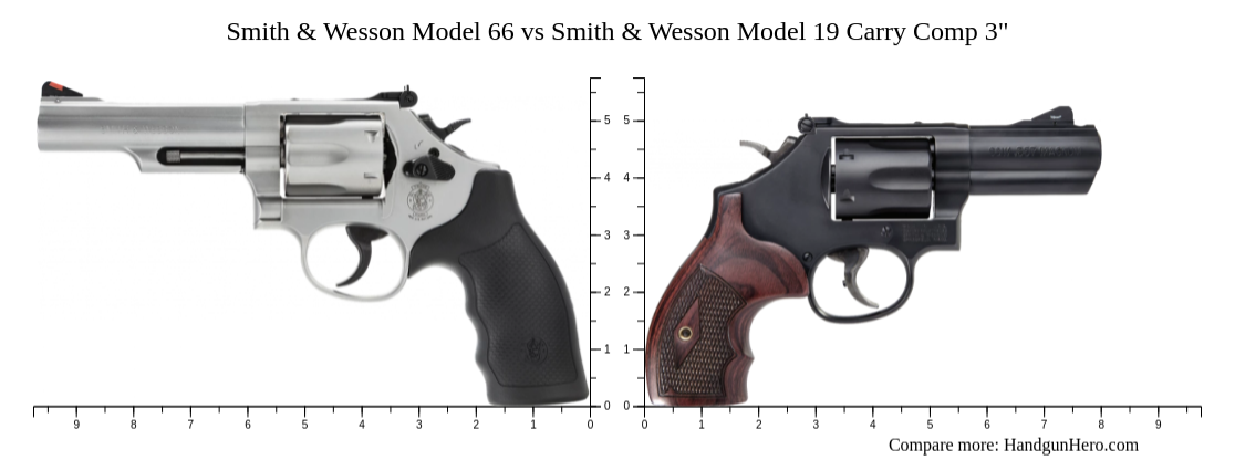 Smith & Wesson Model 66 vs Smith & Wesson Model 19 Carry Comp 3" size ...