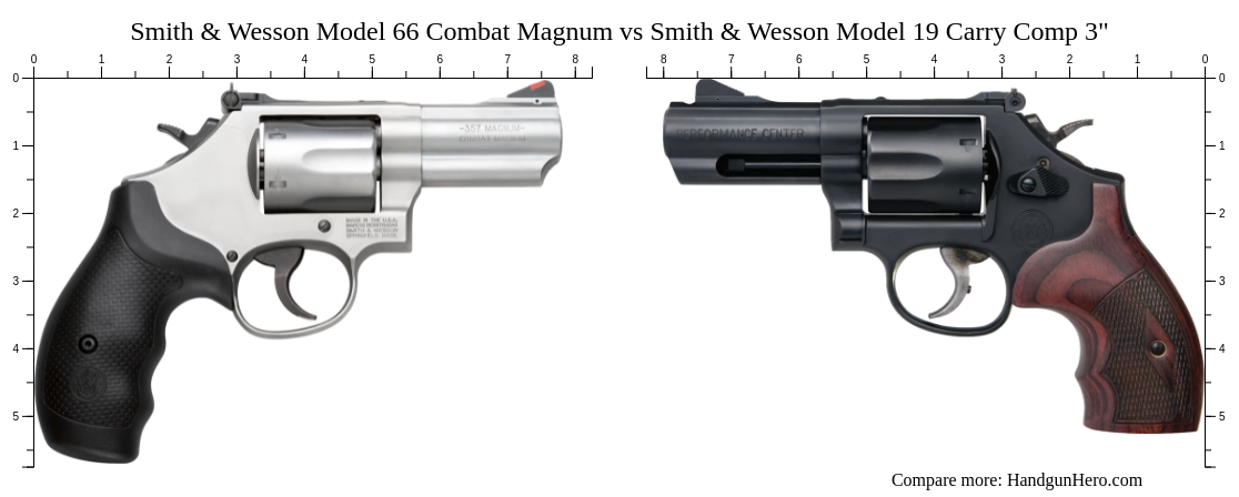 Smith & Wesson Model 66 Combat Magnum vs Smith & Wesson Model 19 Carry ...