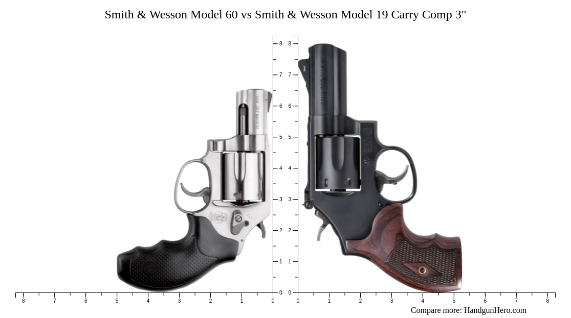 Smith & Wesson Model 60 vs Smith & Wesson Model 19 Carry Comp 3" size ...