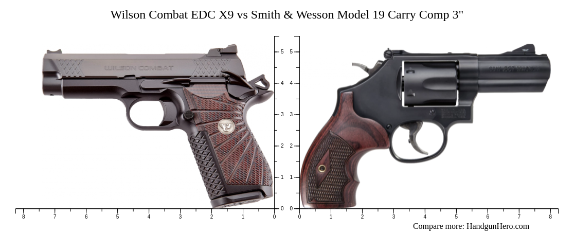 Wilson Combat EDC X9 vs Smith & Wesson Model 19 Carry Comp 3" size ...