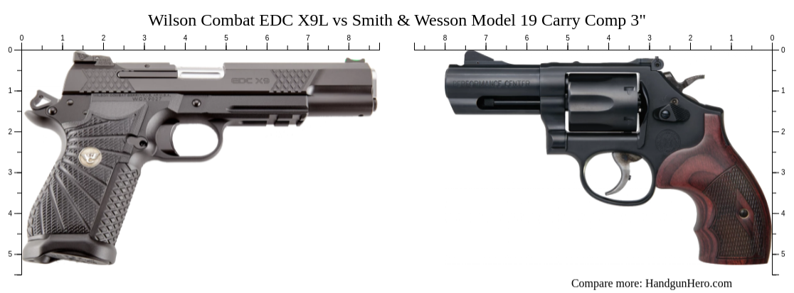 Wilson Combat EDC X9L vs Smith & Wesson Model 19 Carry Comp 3" size ...