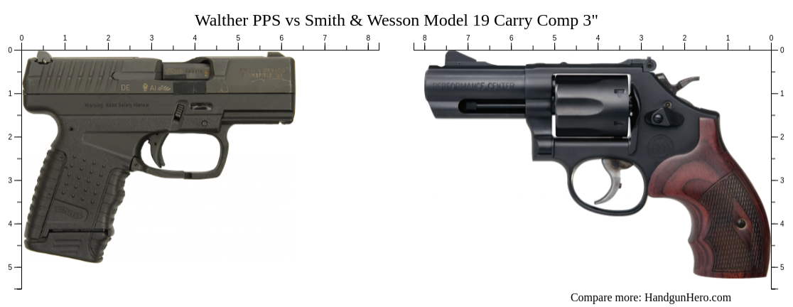 Walther PPS vs Smith & Wesson Model 19 Carry Comp 3" size comparison ...