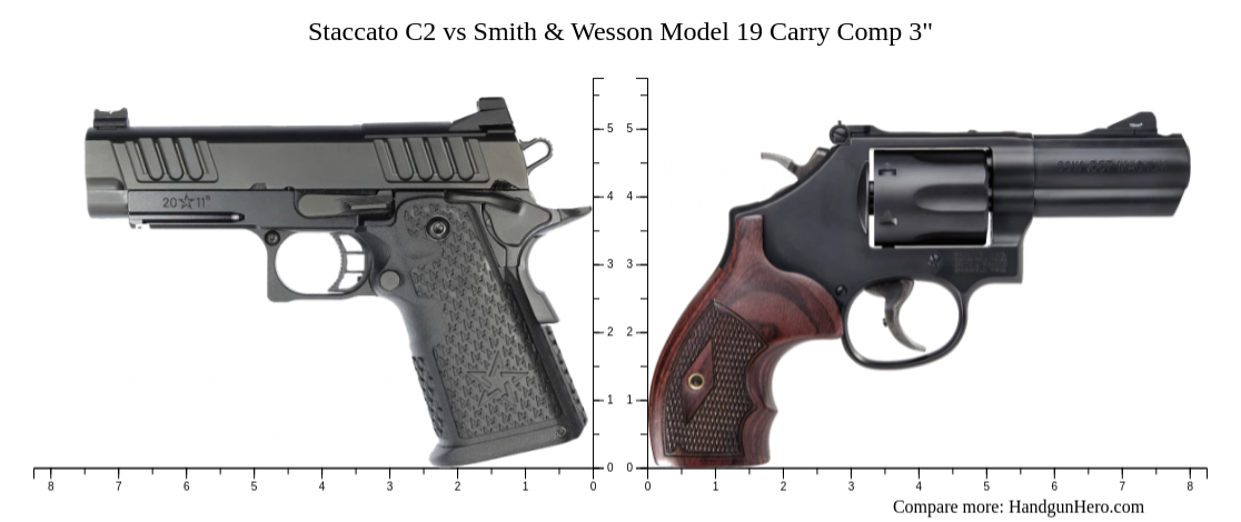 Staccato C2 vs Smith & Wesson Model 19 Carry Comp 3" size comparison ...