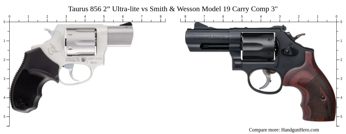 Taurus 856 2” Ultra-lite vs Smith & Wesson Model 19 Carry Comp 3" size comparison | Handgun Hero