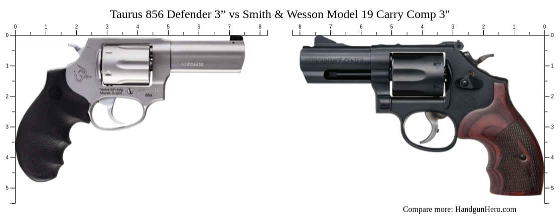 Taurus 856 Defender 3” vs Smith & Wesson Model 19 Carry Comp 3" size comparison | Handgun Hero