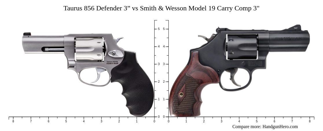 Taurus 856 Defender 3” vs Smith & Wesson Model 19 Carry Comp 3" size comparison | Handgun Hero