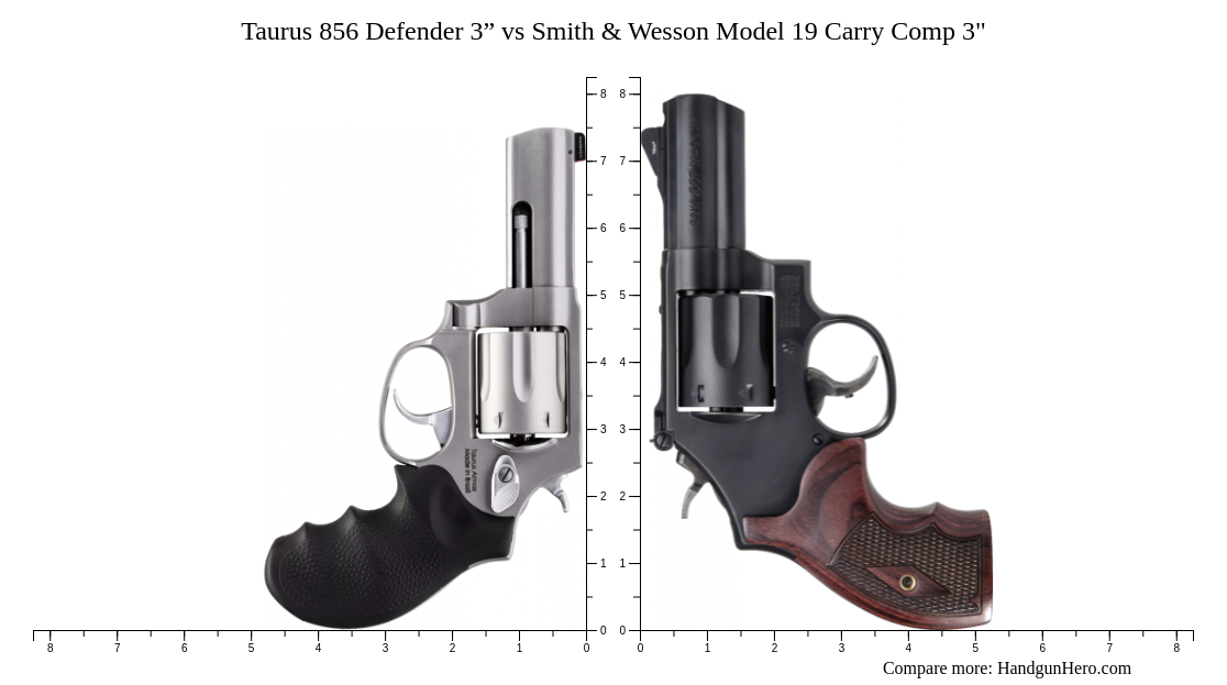 Taurus 856 Defender 3” vs Smith & Wesson Model 19 Carry Comp 3" size ...