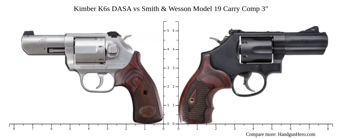 Kimber K6s DASA vs Smith & Wesson Model 19 Carry Comp 3" size ...