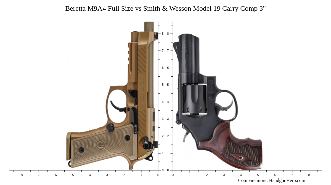 Beretta M9A4 Full Size vs Smith & Wesson Model 19 Carry Comp 3" size ...