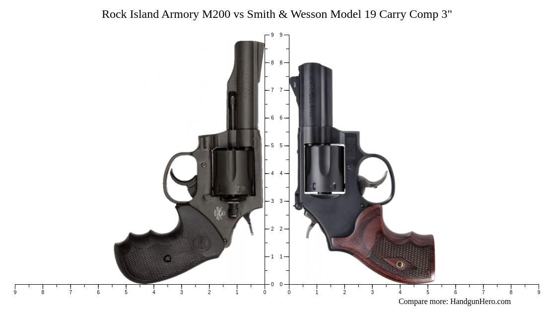 Rock Island Armory M200 vs Smith & Wesson Model 19 Carry Comp 3" size ...
