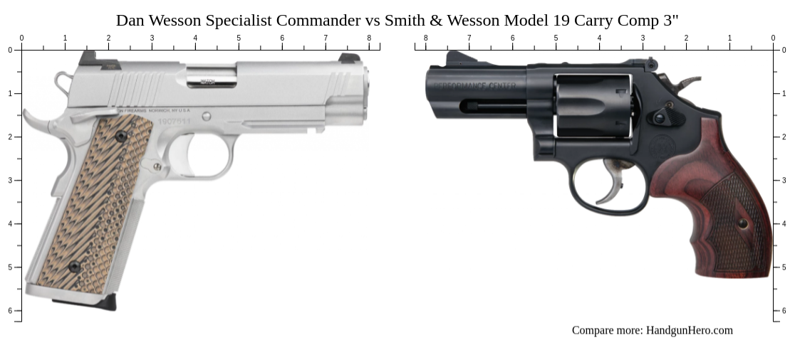 Dan Wesson Specialist Commander vs Smith & Wesson Model 19 Carry Comp 3 ...