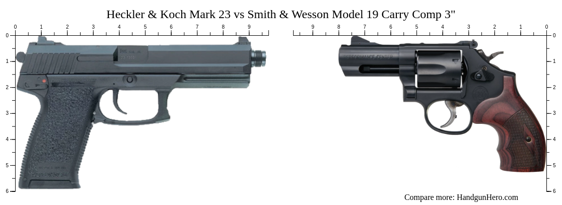 Heckler & Koch Mark 23 vs Smith & Wesson Model 19 Carry Comp 3" size ...