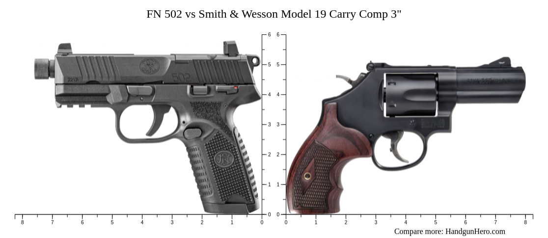 FN 502 vs Smith & Wesson Model 19 Carry Comp 3" size comparison ...