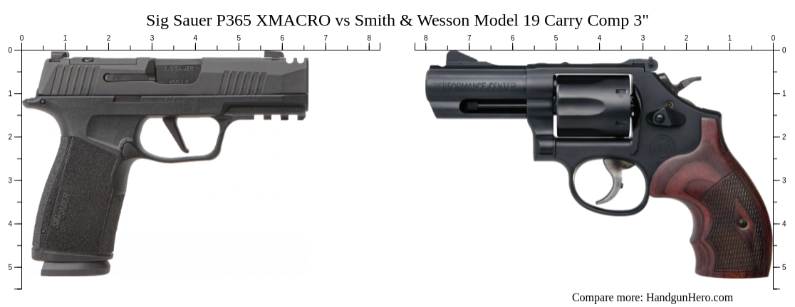 Sig Sauer P365 XMACRO vs Smith & Wesson Model 19 Carry Comp 3" size ...