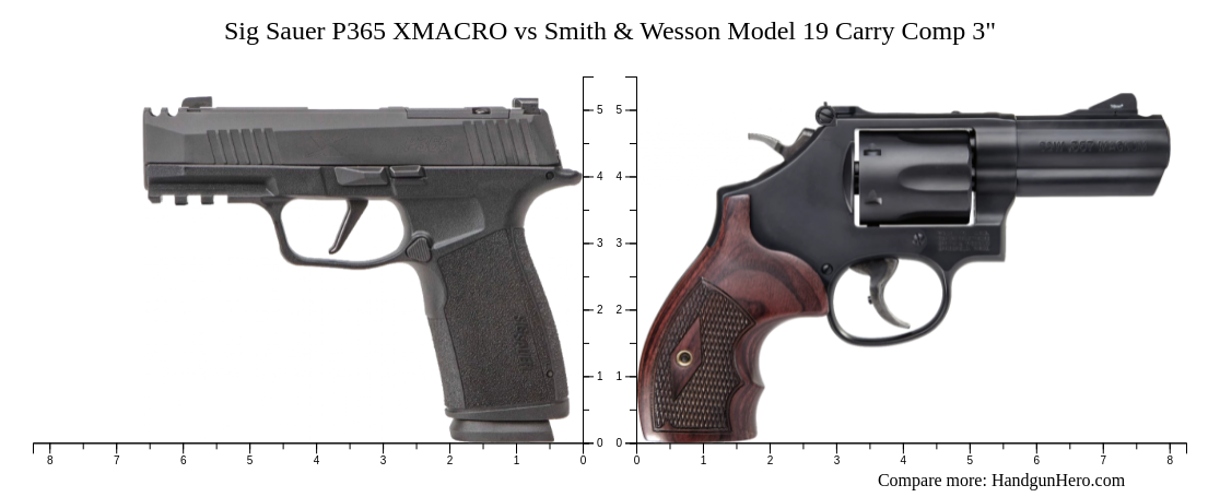 Sig Sauer P365 XMACRO vs Smith & Wesson Model 19 Carry Comp 3" size ...