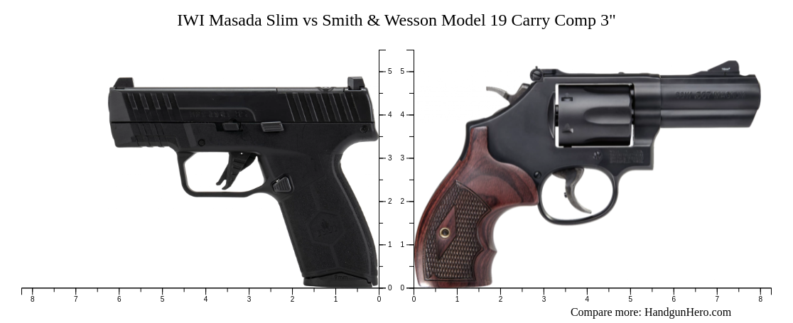 IWI Masada Slim vs Smith & Wesson Model 19 Carry Comp 3" size ...