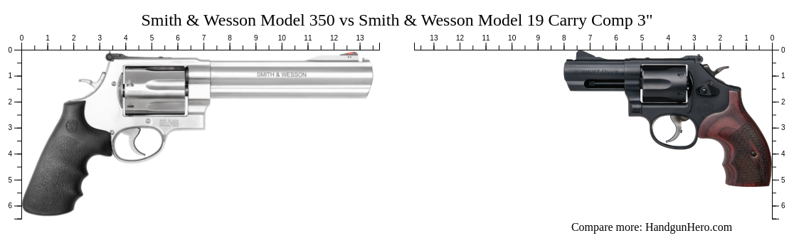 Smith & Wesson Model 350 vs Smith & Wesson Model 19 Carry Comp 3" size ...