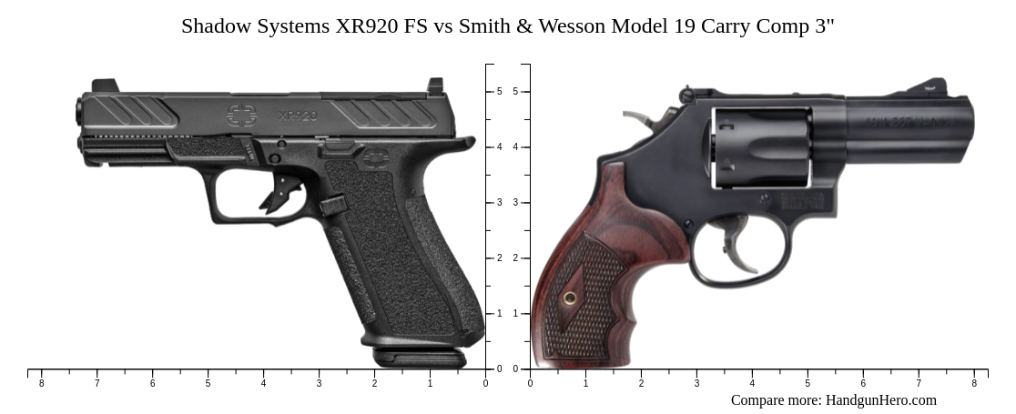 Shadow Systems XR920 FS vs Smith & Wesson Model 19 Carry Comp 3" size ...