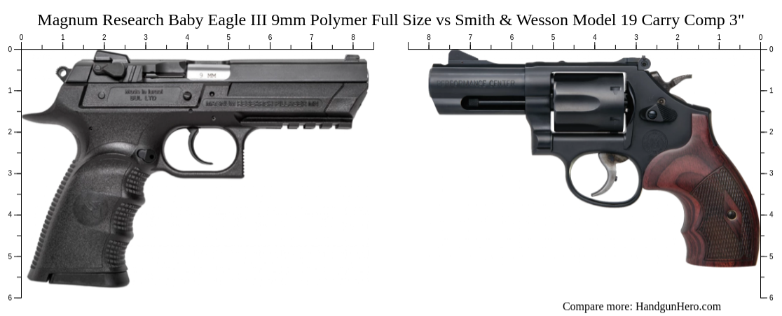 Magnum Research Baby Eagle III 9mm Polymer Full Size vs Smith & Wesson ...