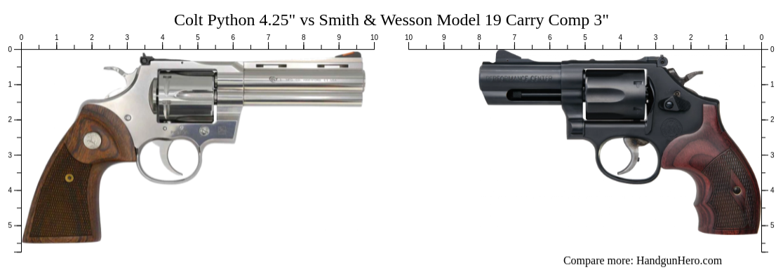 Ruger GP100 4.2" vs Ruger SP101 2.25" vs Colt Python 4.25" vs Colt King ...