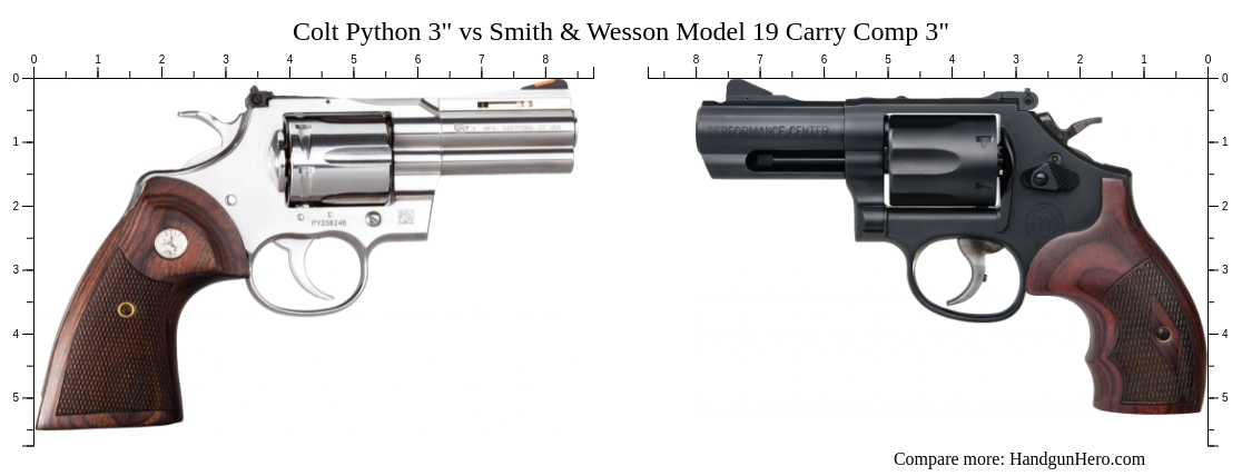 Colt Python 3" vs Smith & Wesson Model 19 Carry Comp 3" size comparison ...