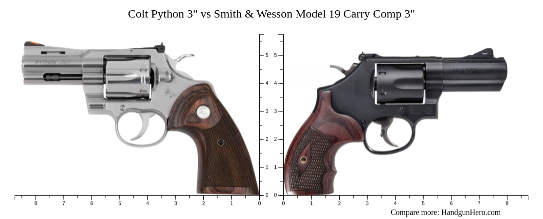 Colt Python 3" vs Smith & Wesson Model 19 Carry Comp 3" size comparison ...