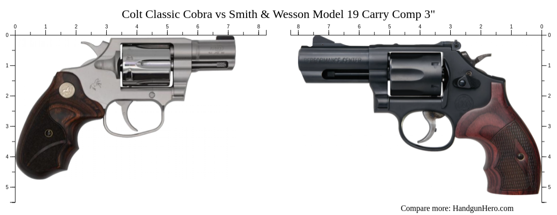 Colt Classic Cobra vs Smith & Wesson Model 19 Carry Comp 3" size ...