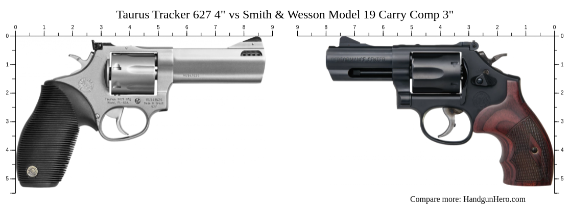 Taurus Tracker 627 4" vs Smith & Wesson Model 19 Carry Comp 3" size comparison | Handgun Hero