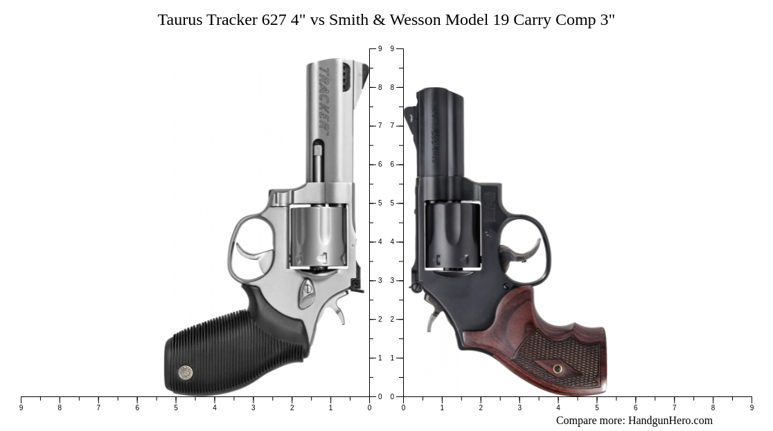 Taurus Tracker 627 4" vs Smith & Wesson Model 19 Carry Comp 3" size ...