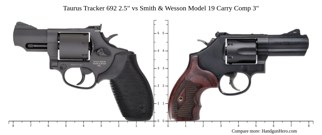 Taurus Tracker 692 2.5" vs Smith & Wesson Model 19 Carry Comp 3" size ...