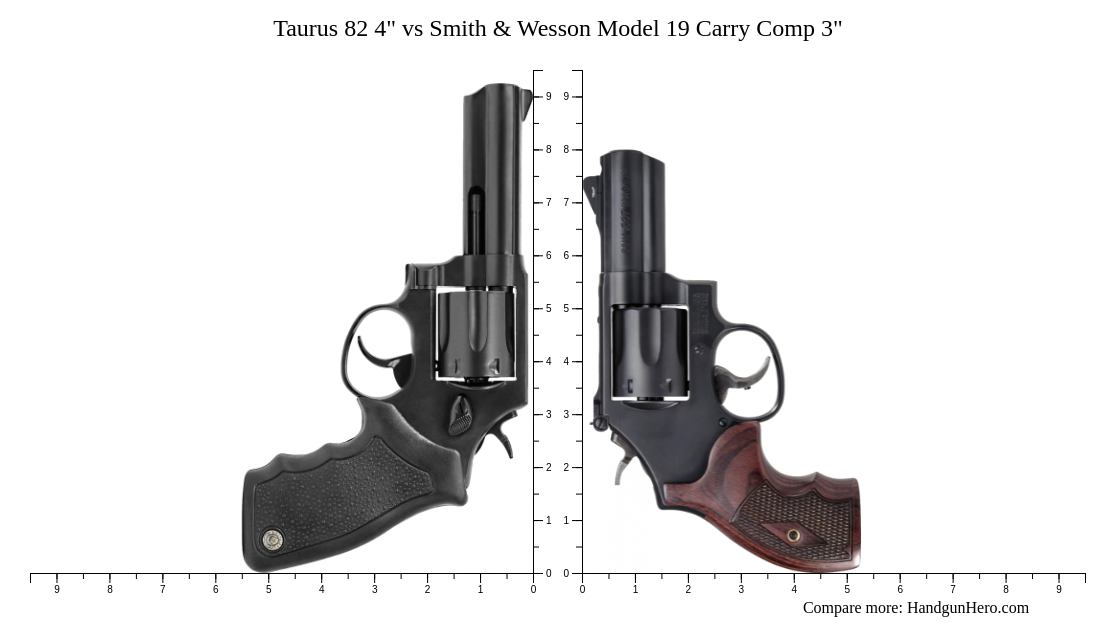 Taurus 82 4" vs Smith & Wesson Model 19 Carry Comp 3" size comparison ...