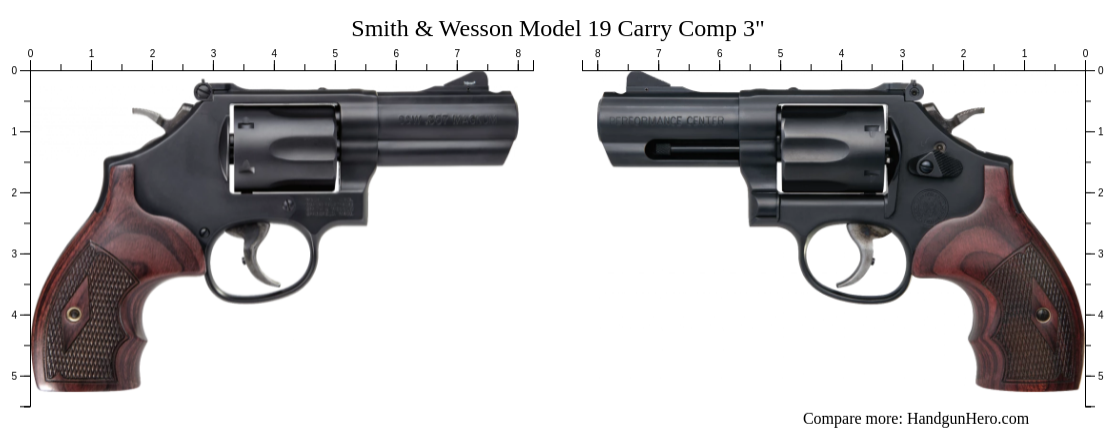 Compare Smith & Wesson Model 19 Carry Comp 3" size against other ...
