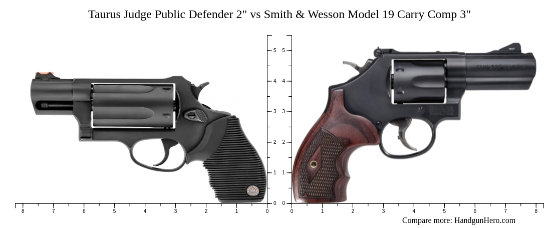 Taurus Judge Public Defender 2" vs Smith & Wesson Model 19 Carry Comp 3 ...