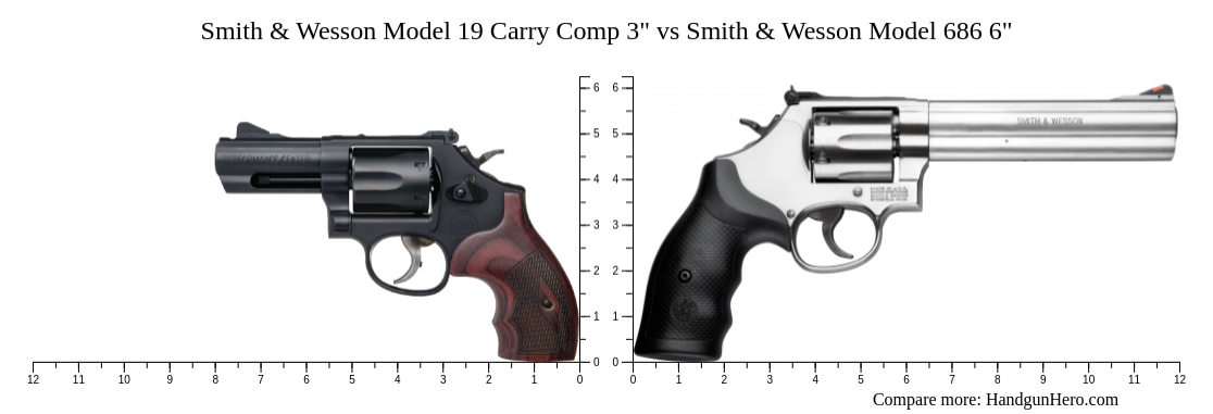 Smith & Wesson Model 19 Carry Comp 3" vs Smith & Wesson Model 686 6 ...