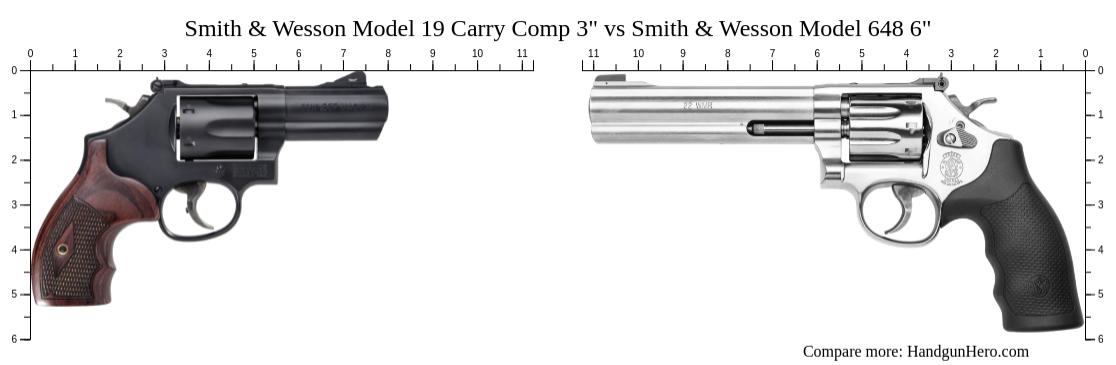 Smith & Wesson Model 19 Carry Comp 3" vs Smith & Wesson Model 648 6 ...