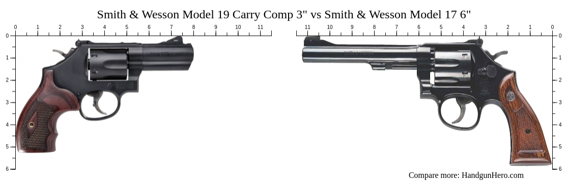 Smith & Wesson Model 19 Carry Comp 3" vs Smith & Wesson Model 17 6 ...