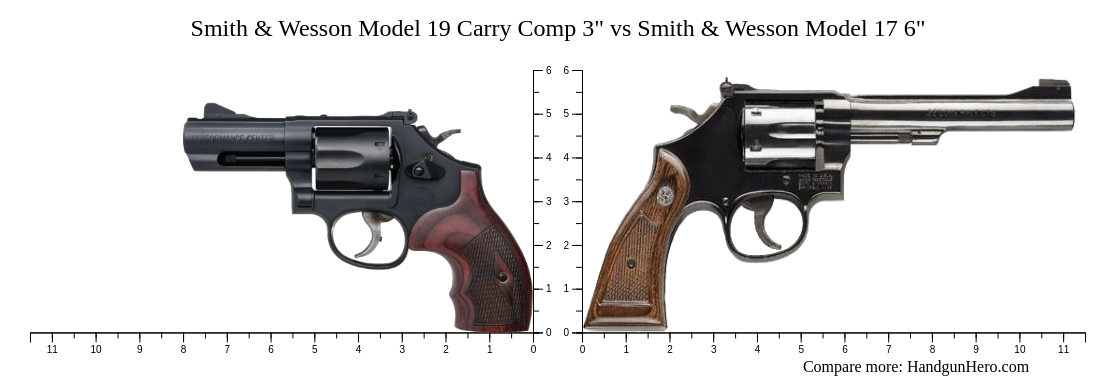 Smith & Wesson Model 19 Carry Comp 3" vs Smith & Wesson Model 17 6 ...