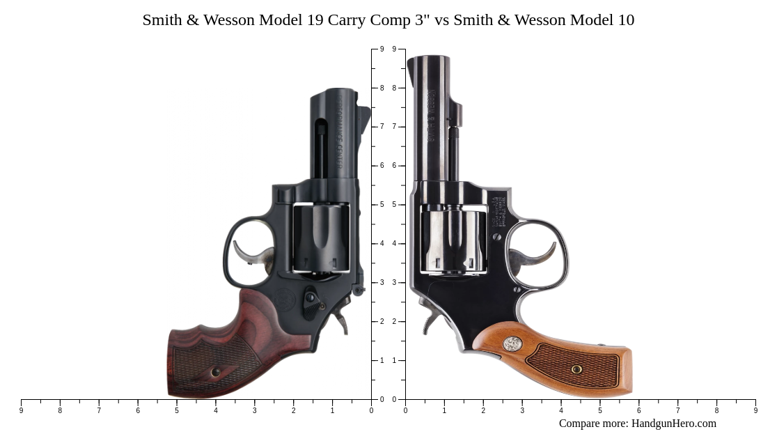 Smith & Wesson Model 19 Carry Comp 3" vs Smith & Wesson Model 10 size ...