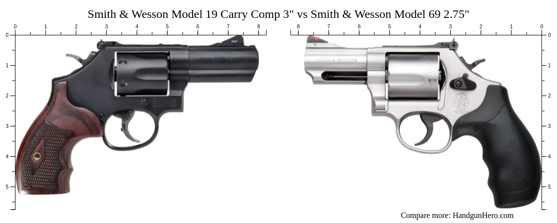 Smith & Wesson Model 19 Carry Comp 3" vs Smith & Wesson Model 69 2.75 ...